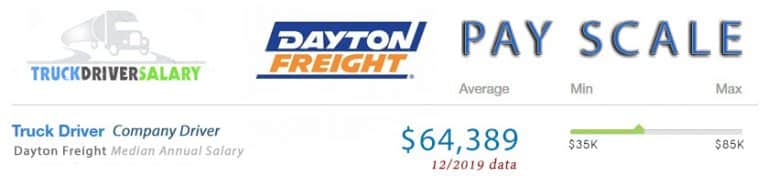 Dayton Freight Pay Scale | TDS.com