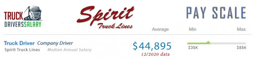 Spirit Truck Lines Pay | TDS.com